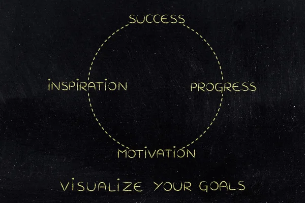 Visualize success Stock Photos, Royalty Free Visualize success Images ...