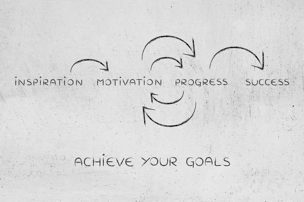 Motivation chart Stock Photos, Royalty Free Motivation chart Images ...
