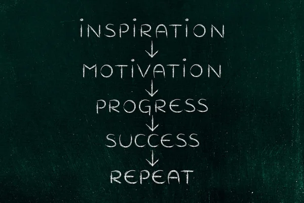 Motivation chart Stock Photos, Royalty Free Motivation chart Images ...