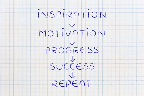 Motivation chart Stock Photos, Royalty Free Motivation chart Images ...