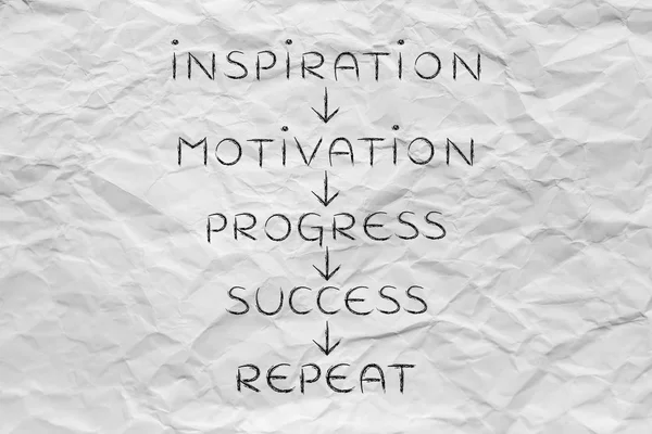 Motivation chart Stock Photos, Royalty Free Motivation chart Images ...