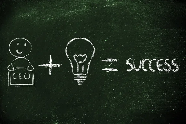 Formula for success: ceo plus ideas equals profits Stock Photo by ...