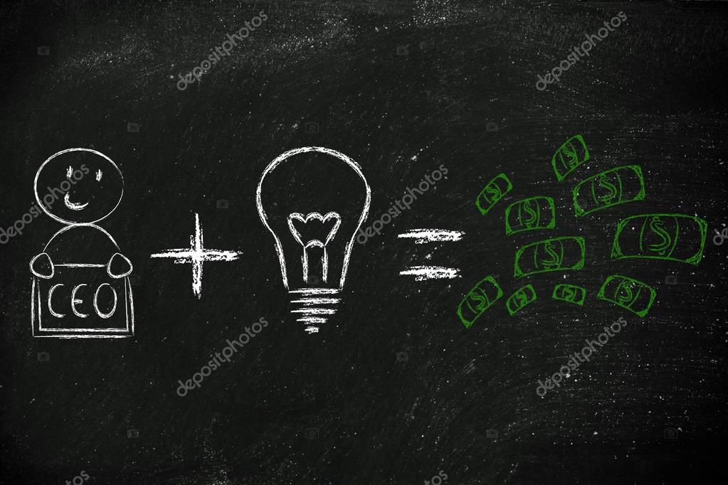 Formula for success: ceo plus ideas equals profits Stock Photo by ...