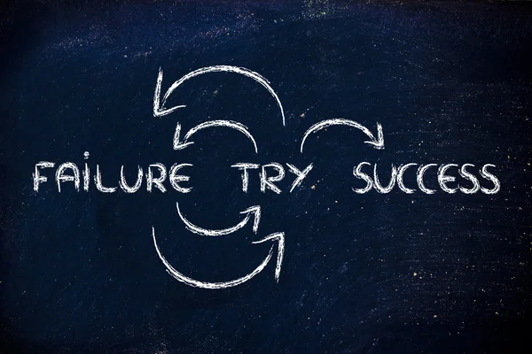 Try again Stock Photos, Royalty Free Try again Images | Depositphotos Try again Stock Photos, Royalty Free Try again Images | Depositphotos