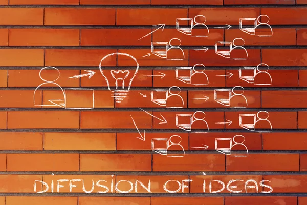 Diffusion and exchange of ideas through the internet - Stock Image ...