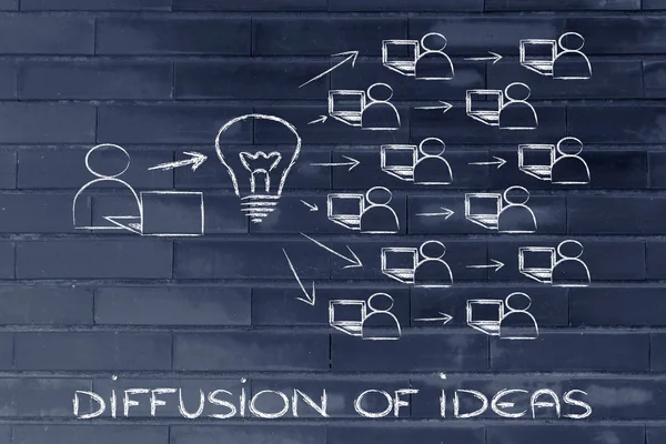 Ideation Stock Photos, Royalty Free Ideation Images | Depositphotos