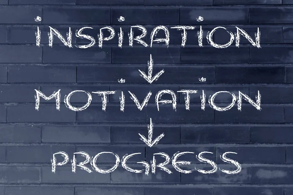 Motivation chart Stock Photos, Royalty Free Motivation chart Images ...