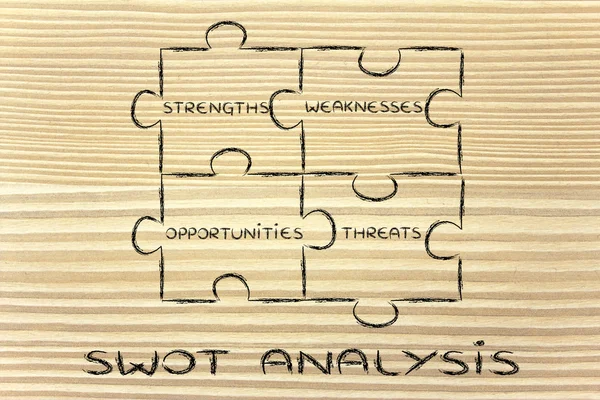 The elements of Swot analysis Stock Photo by ©Faithie 67051413