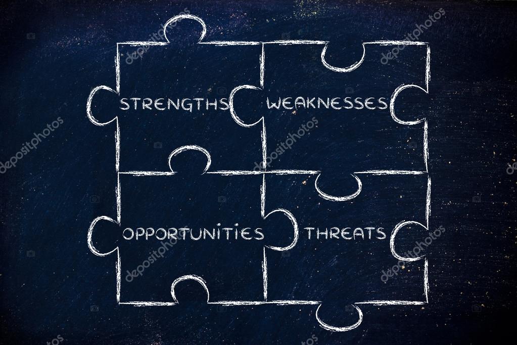 The elements of Swot analysis Stock Photo by ©Faithie 67052485