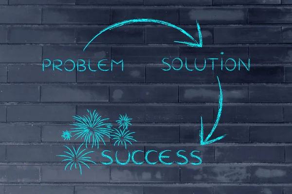 Its solution Images - Search Images on Everypixel