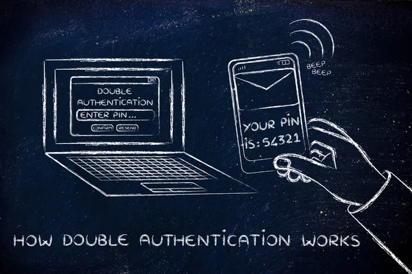 How double authentication works Stock Photos, Royalty Free How double ...
