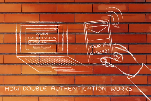 How double authentication works Stock Photos, Royalty Free How double ...