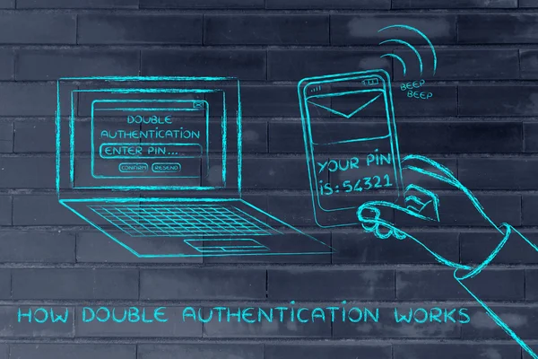 How double authentication works Stock Photos, Royalty Free How double ...