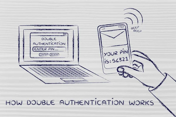 How double authentication works Stock Photos, Royalty Free How double ...