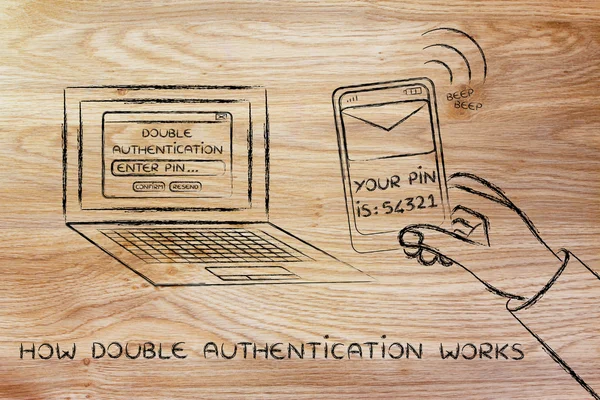 How double authentication works Stock Photos, Royalty Free How double ...