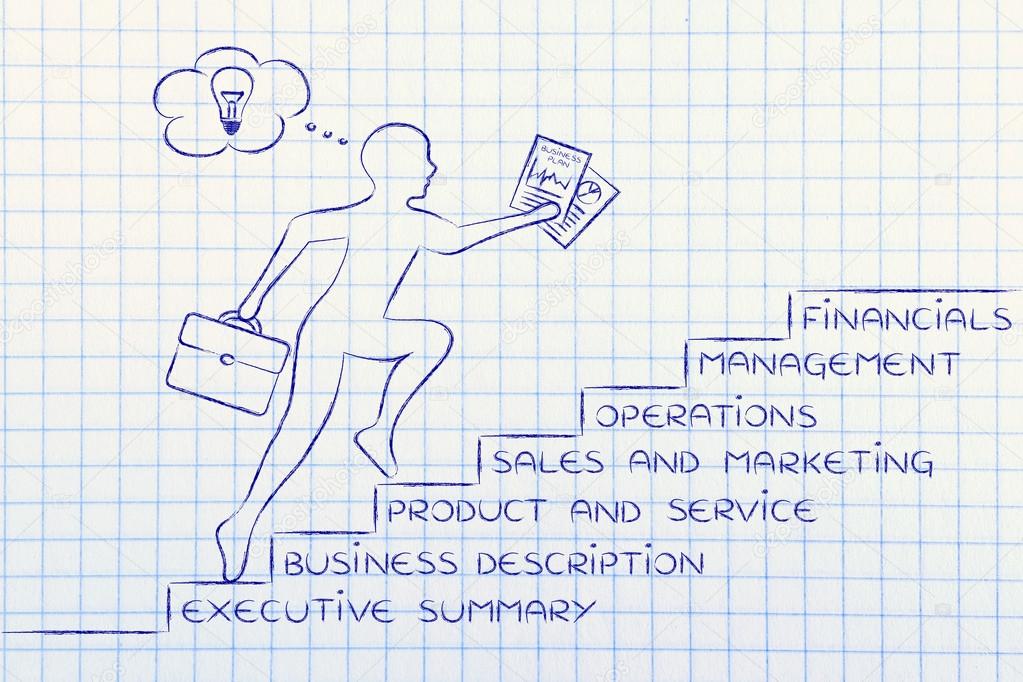 Concept of how to create a business Stock Illustration by ©Faithie ...