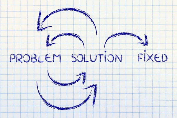 Problem solution doodle Images - Search Images on Everypixel