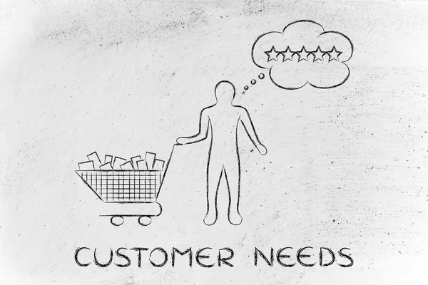 Customer needs Stock Photos, Royalty Free Customer needs Images ...