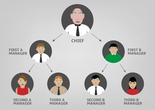 Chain Of Command Clipart