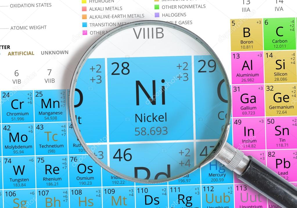 Nickel symbol - Ni. Element of the periodic table zoomed with ... Nickel symbol - Ni. Element of the periodic table zoomed with ...
