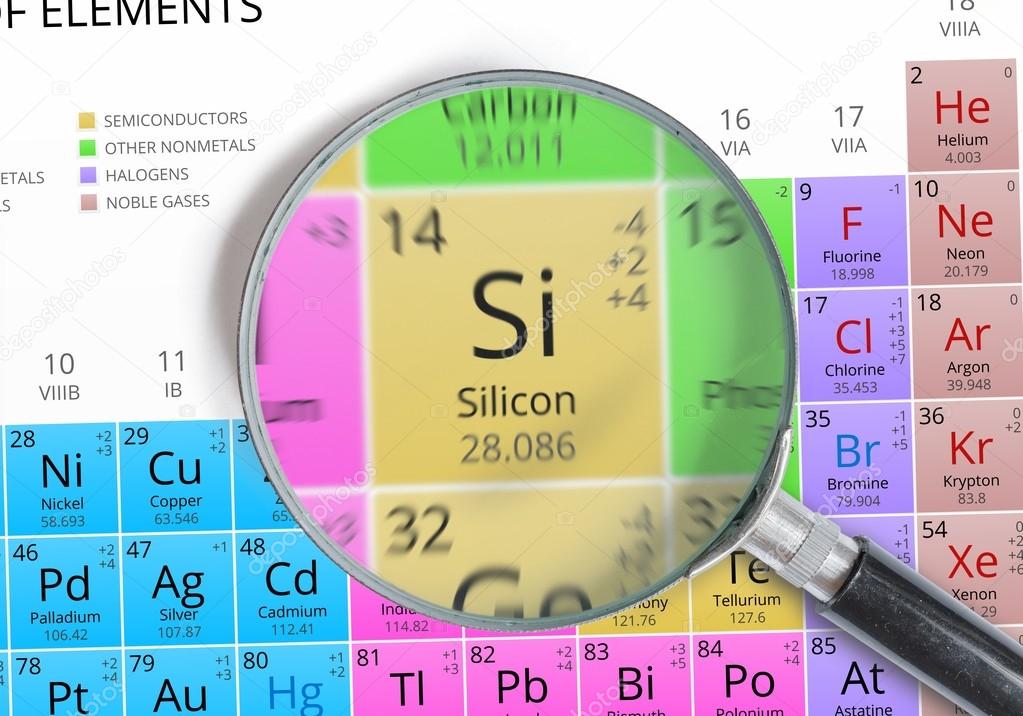 Silicon On Periodic Table Of Elements