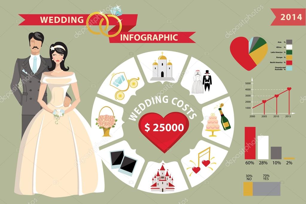 Wedding infographic.Circle business concepts,bride,groom — Stock Photo ...