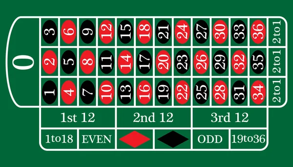 Imagens vetoriais Roleta europeia | Depositphotos