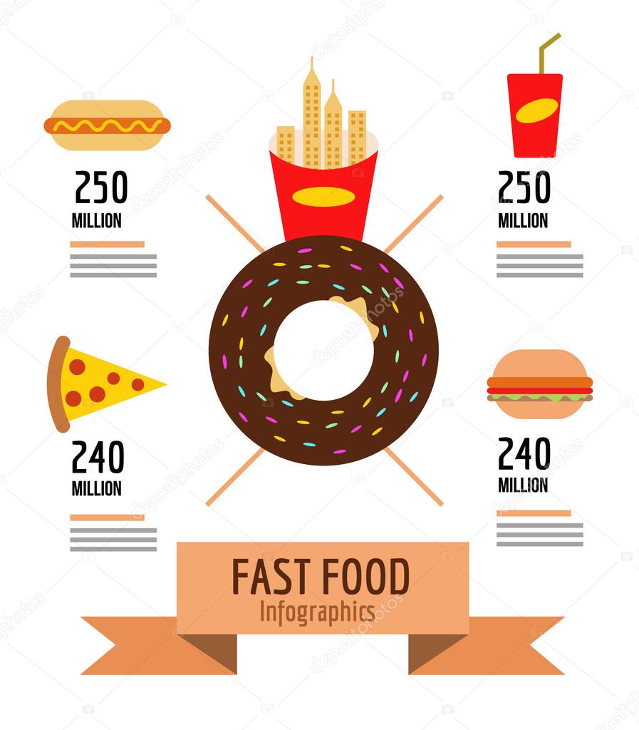 Fast food info graphic. Stock Vector Image by ©mangsaab #54215451
