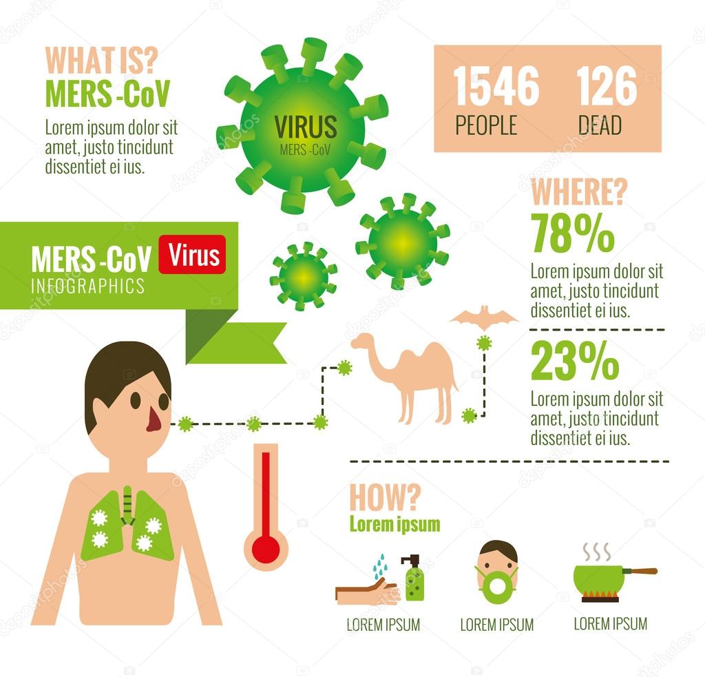 MERS-CoV Virus infographics. flat design elements. vector illust ...