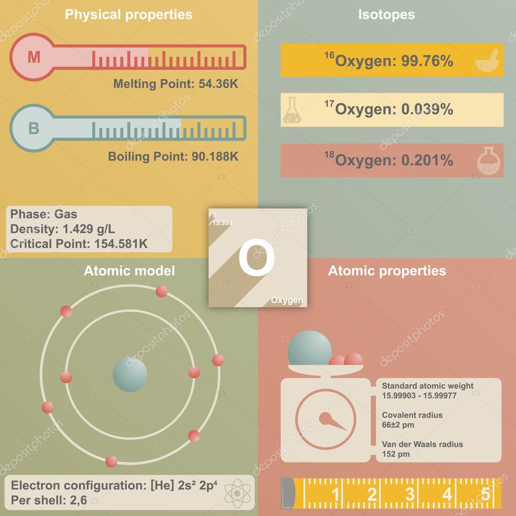 Infographic of Oxygen Stock Vector Image by ©Malachy666 #97081424