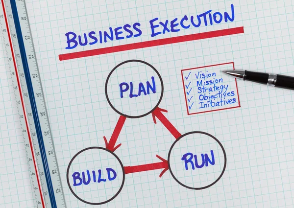 Business execution Stock Photos, Royalty Free Business execution Images ...