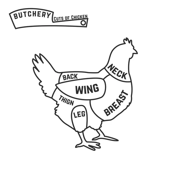 Chicken With Its Head Cut Off Clipart