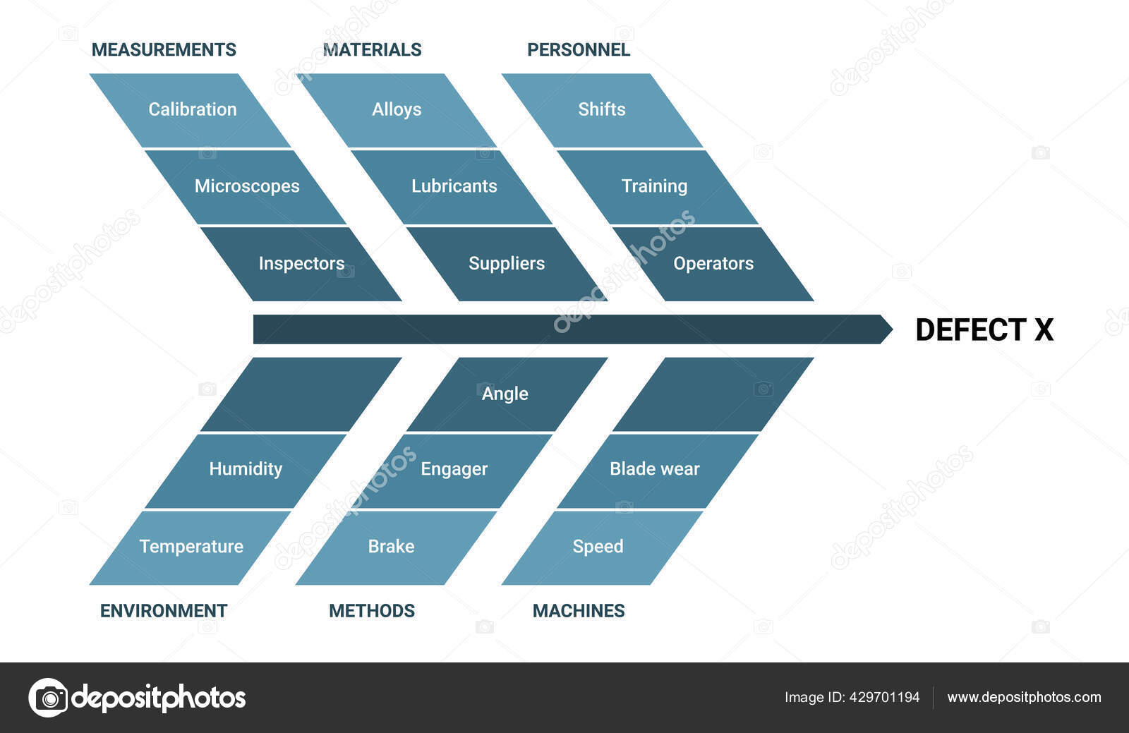 Visgraatdiagram Ishikawa Methodologie Infographic Met Metingen ...