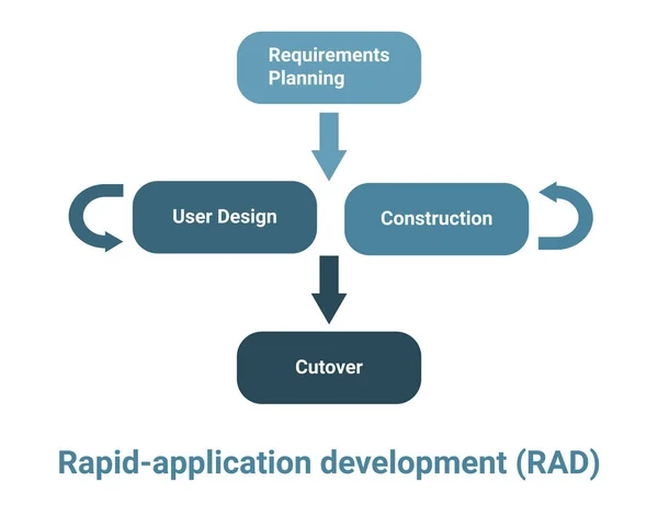 Devops Software Development Methodology Detailed Framework Process Scheme Engineering Project ...