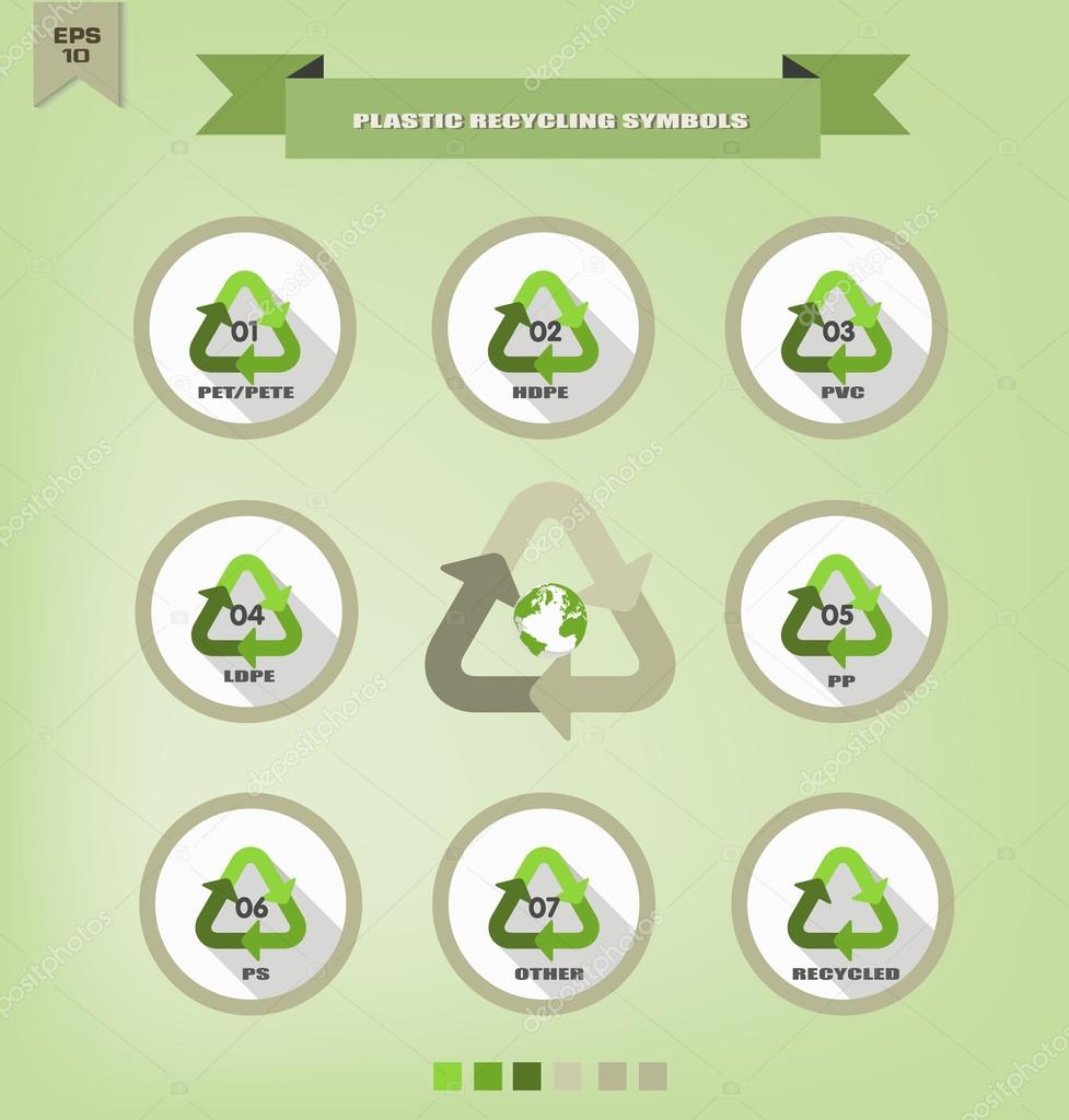 Símbolos de reciclaje plástico 2024