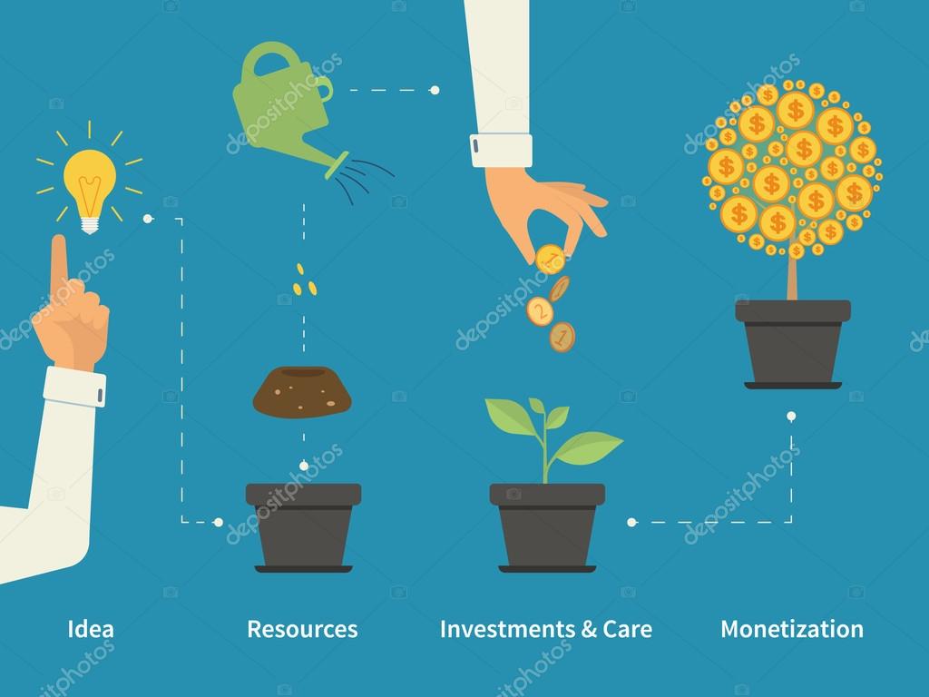Infografía de la inversión financiera 2022