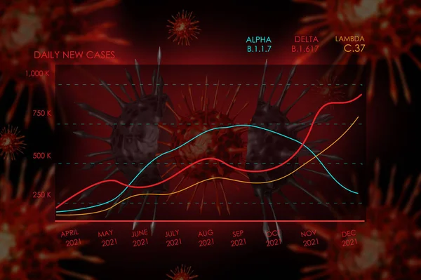 Covid-19 Virus Variants Line Chart Virus 3d Rendering,new coronavirus b ...