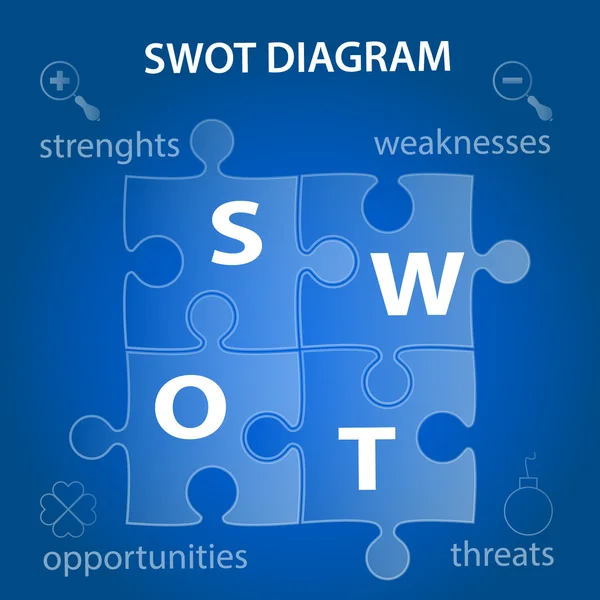 ᐈ Swot analysis stock cliparts, Royalty Free swot analysis images ...