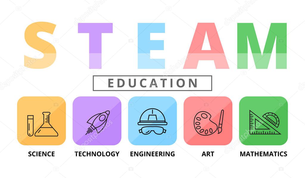 STEAM Concepto de Educaci n, Ciencia Tecnolog a Ingenier a Arte Matem ticas, dise o de vectores ...