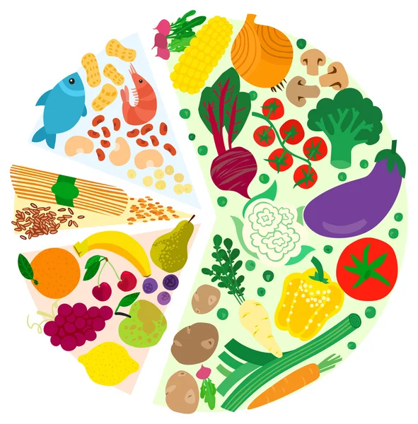 100,000 Healthy food chart Vector Images | Depositphotos