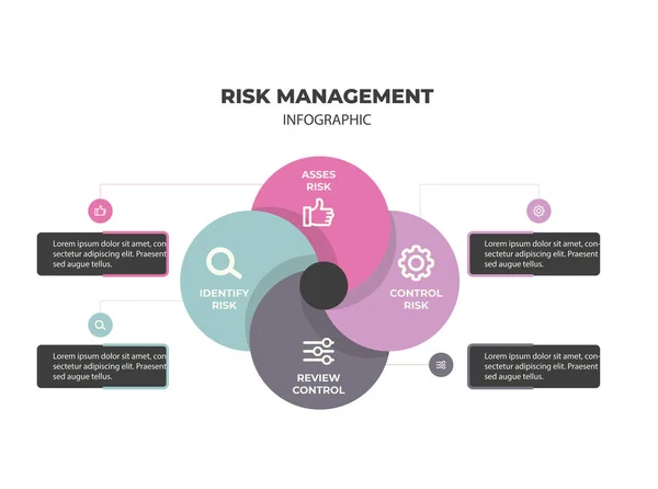 100,000 Risk management process Vector Images | Depositphotos