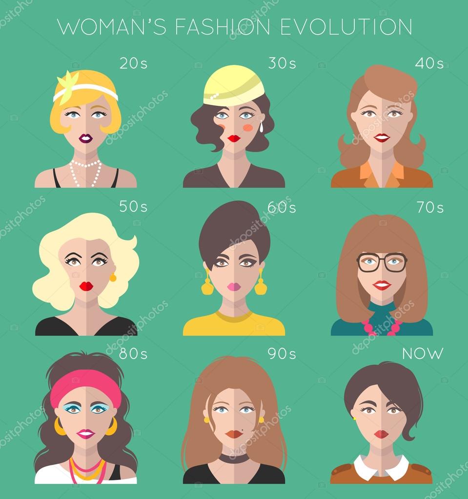 The Evolution Of Women