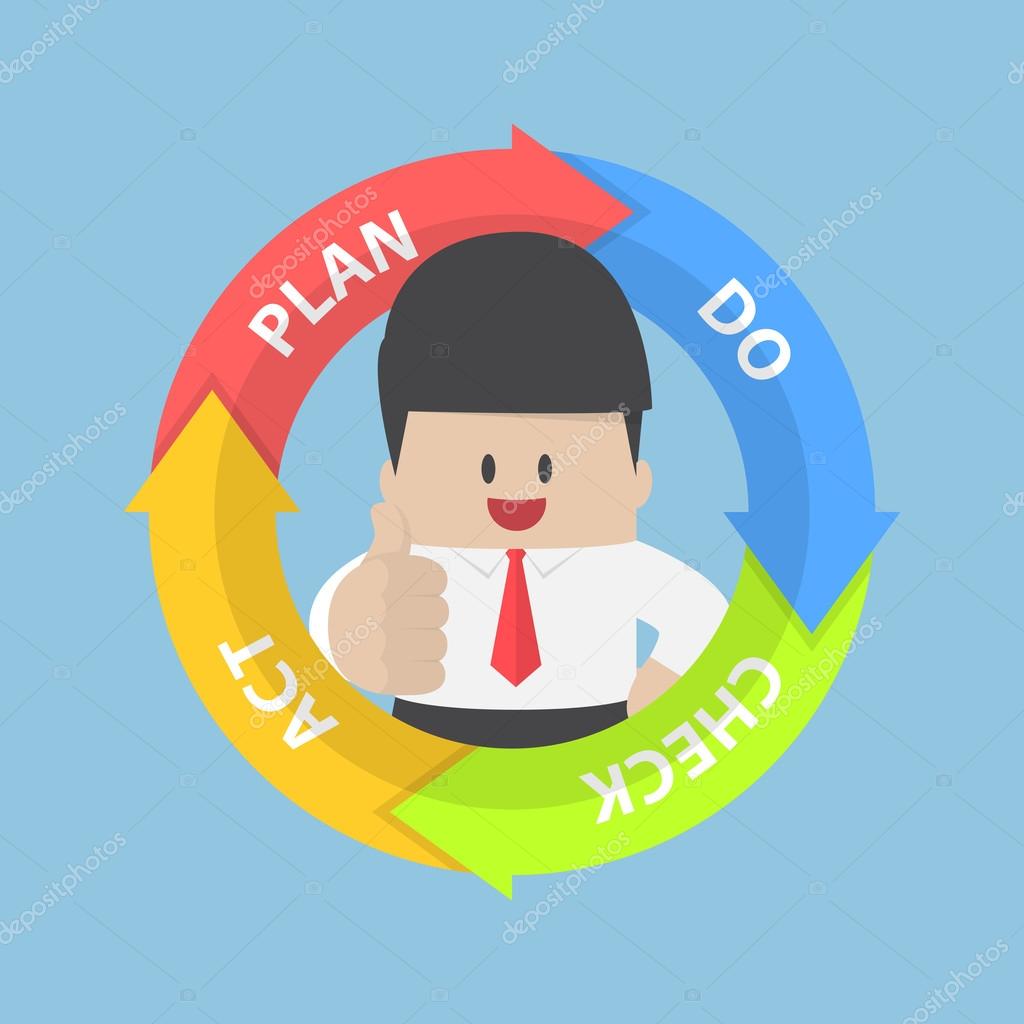 Diagrama PDCA (Plan Do Check Act) y empresario con pulgares hacia ...