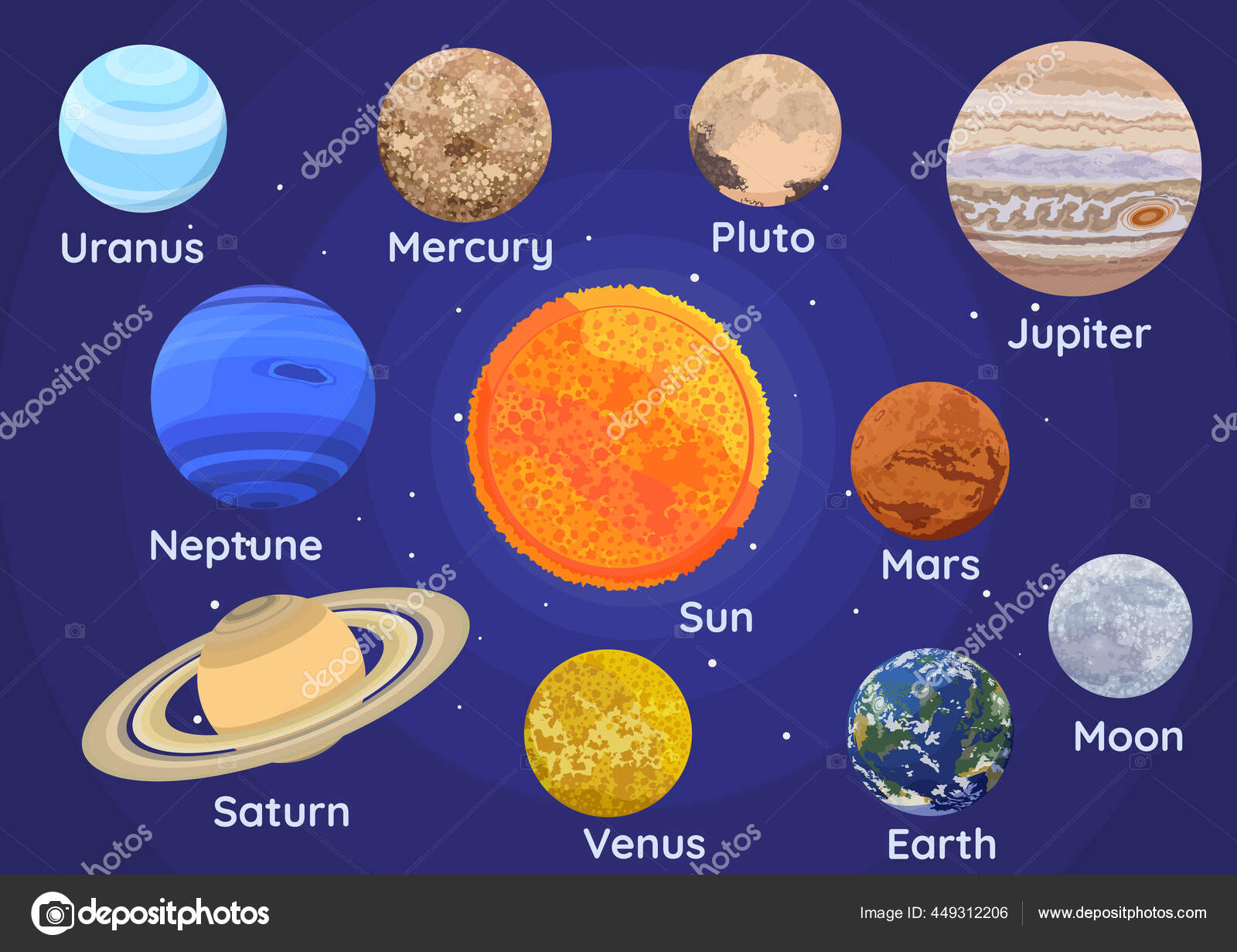 Sistema Solar Plutón