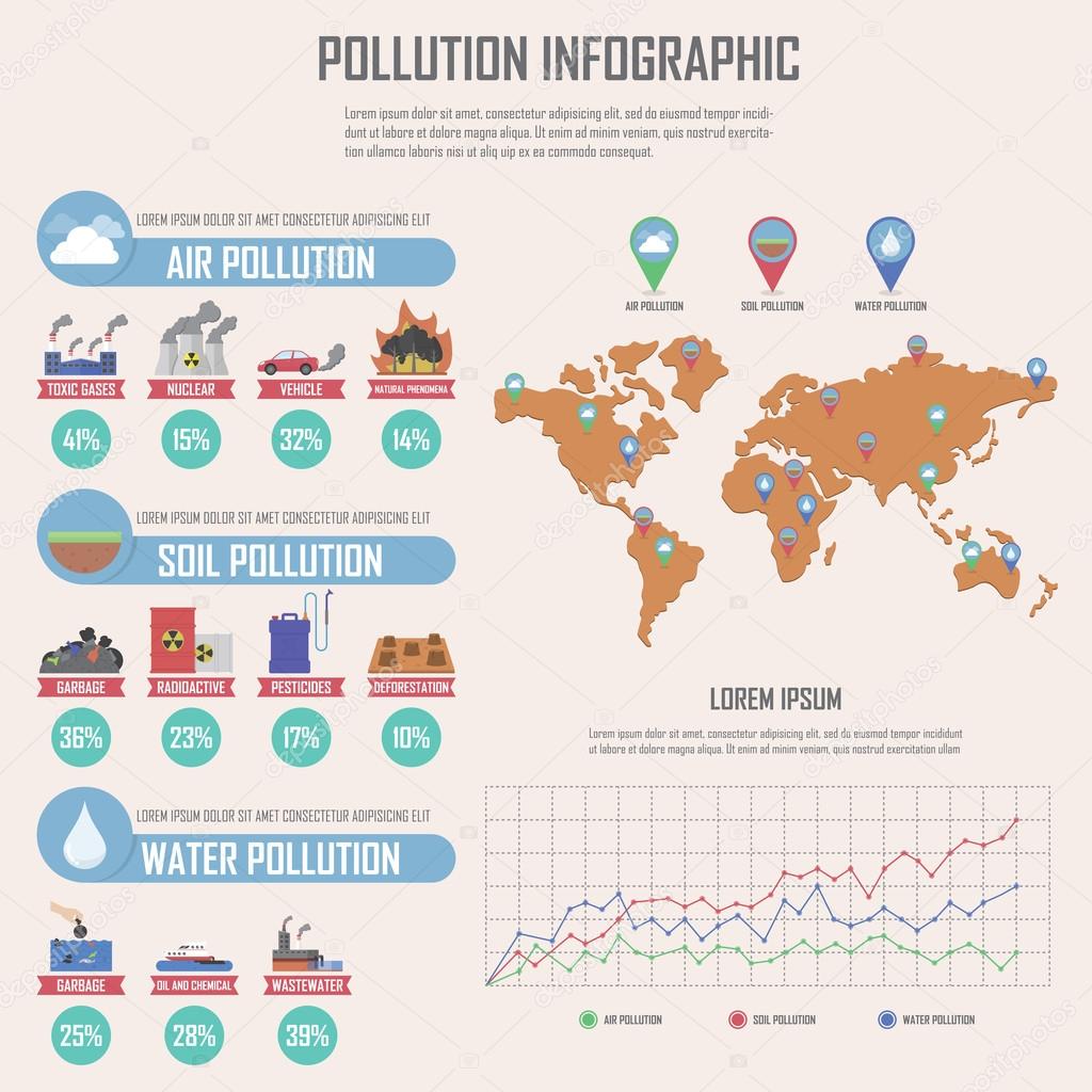 Global environmental pollution infographics design elements — 图库矢量图像© ...
