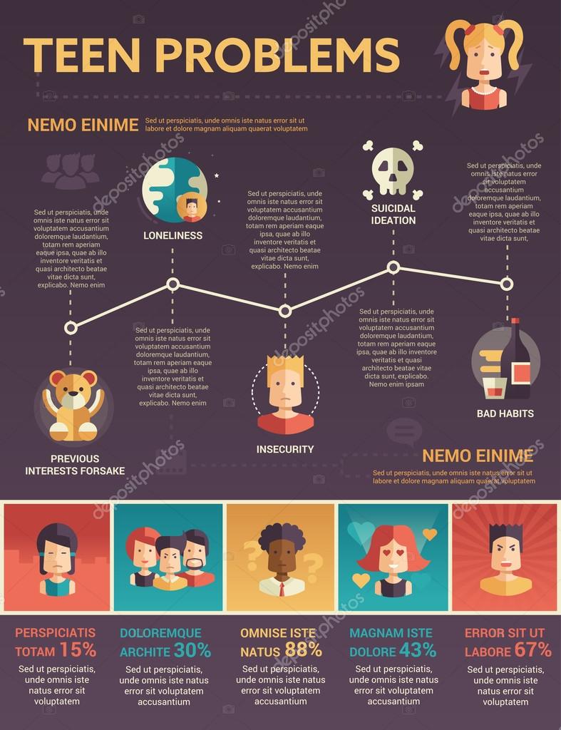 Teen Problems Infographics - póster, plantilla de portada de folleto 2023