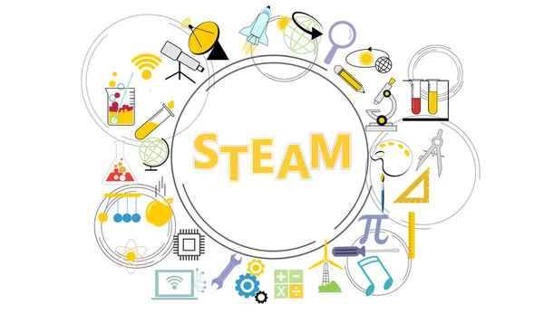 Steam Education Framework Education Disciplines Science Technology ...