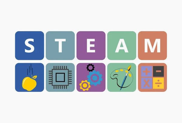 Book Steam Education Framework Education Disciplines Science Technology ...