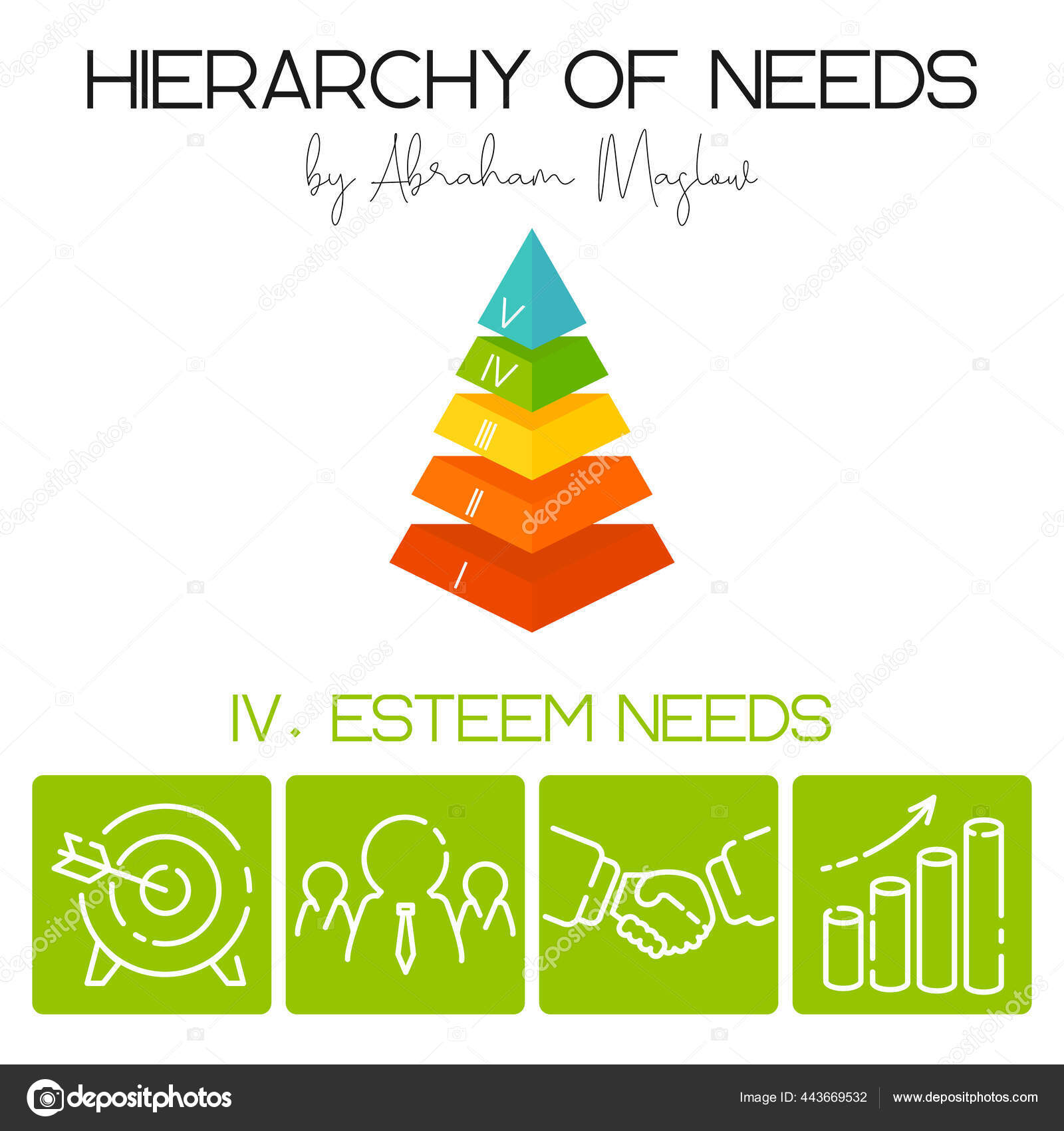 Vector illustration. Hierarchy of human needs by Abraham Maslow Stock ...