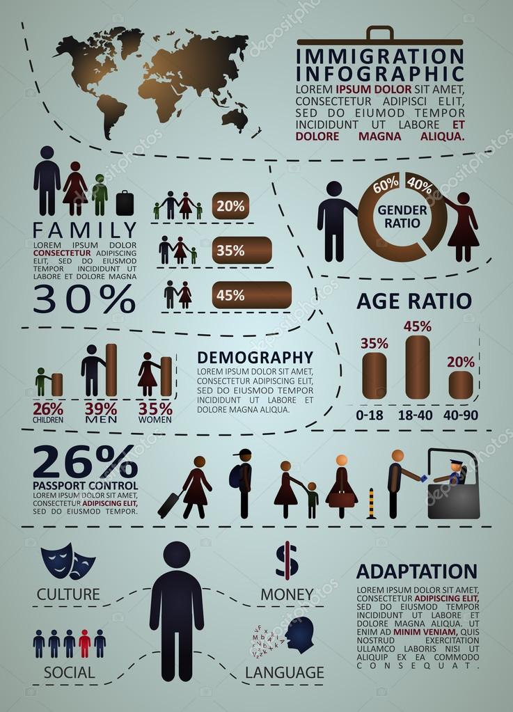 Infographic Immigration